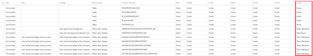 Current State of D365FO User Licensing - Alex Meyer