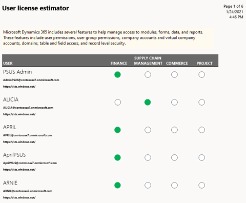 Current State of D365FO User Licensing - Alex Meyer
