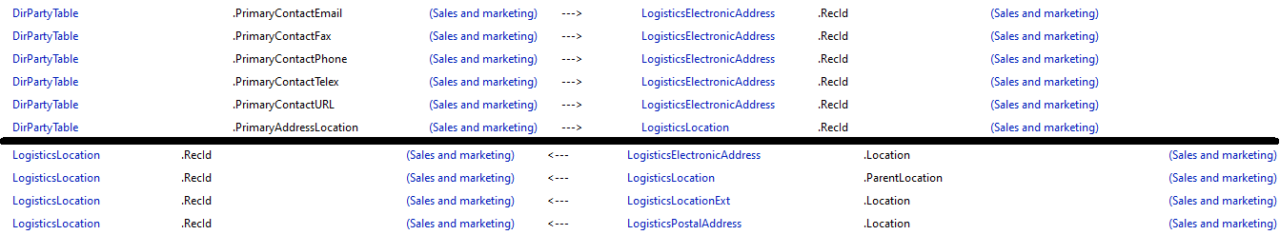 Getting Table Field Information for Form Entry in D365FO - Alex Meyer