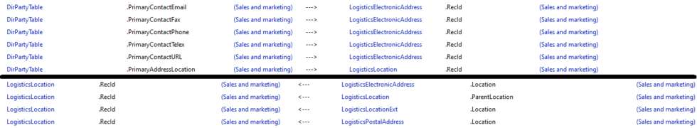 Getting Table Field Information for Form Entry in D365FO - Alex Meyer