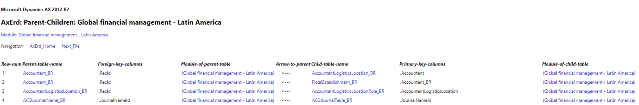 Automated Solution to Find Table Relations in AX 2012 and D365FO - Alex Meyer