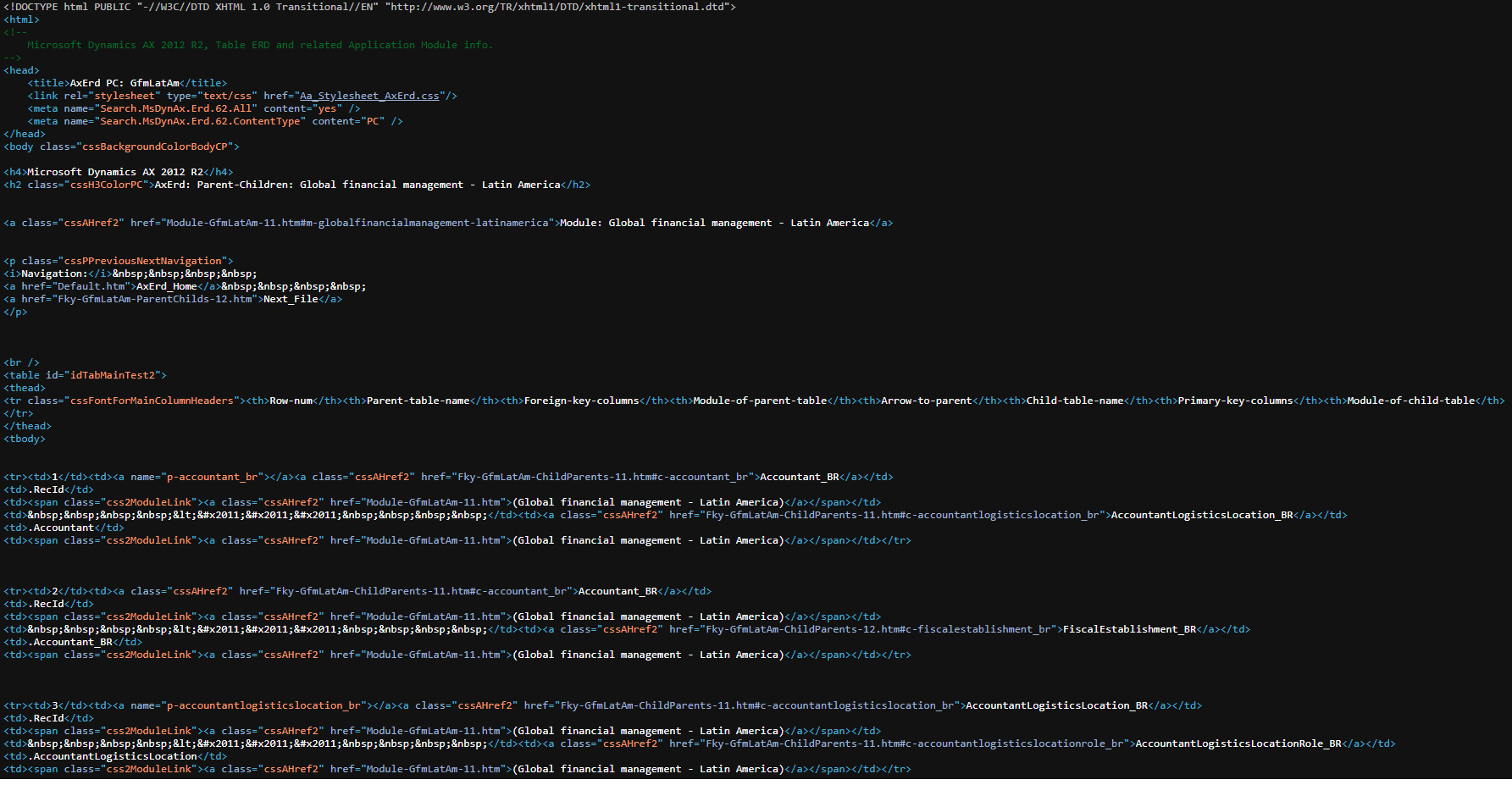 Automated Solution To Find Table Relations In AX 2012 And D365FO Alex 