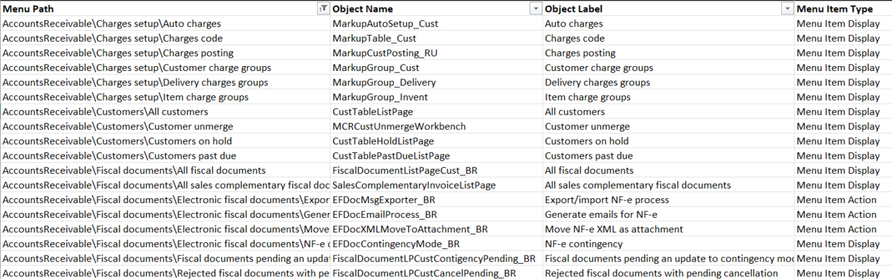 How to Grant Access to Navigation Modules in D365FO - Alex Meyer