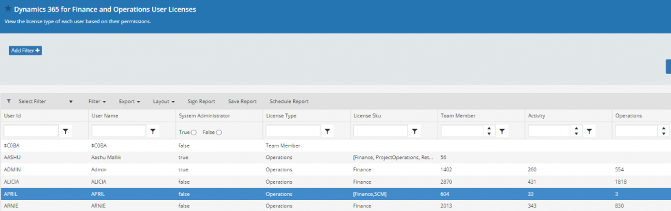 How to Identify and Options for Fixing Segregation of Duties and Licensing Issues in D365FO ...