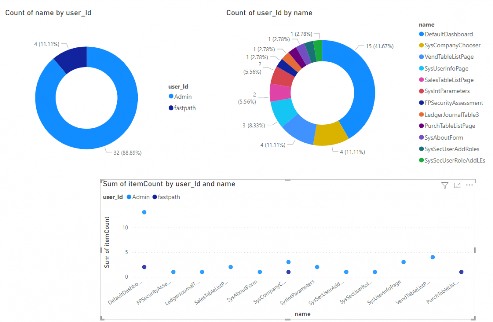 Overview of Telemetry Data in D365FO - Alex Meyer