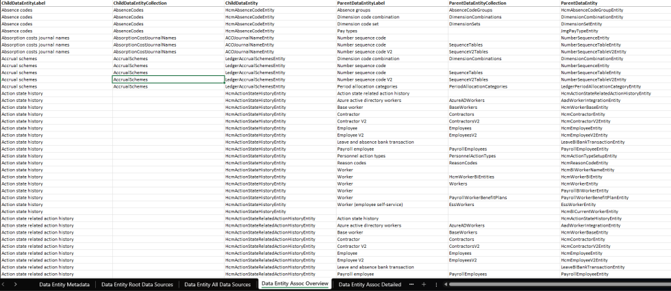 D365FO Data Entity Metadata - Alex Meyer