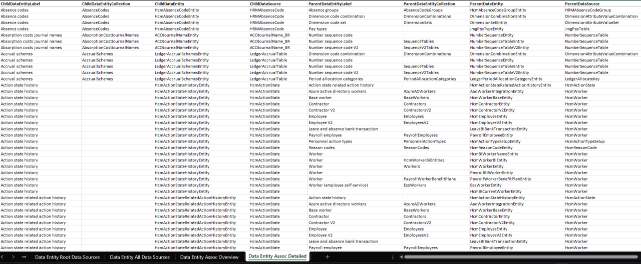 D365FO Data Entity Metadata - Alex Meyer