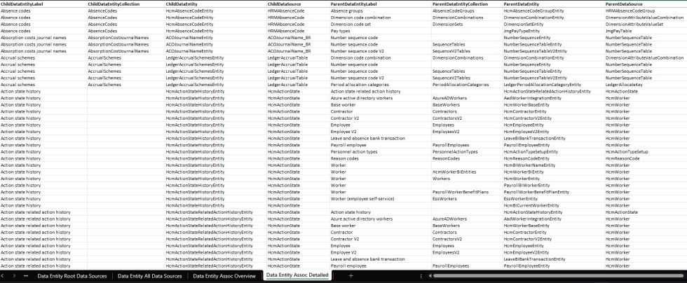 D365FO Data Entity Metadata - Alex Meyer