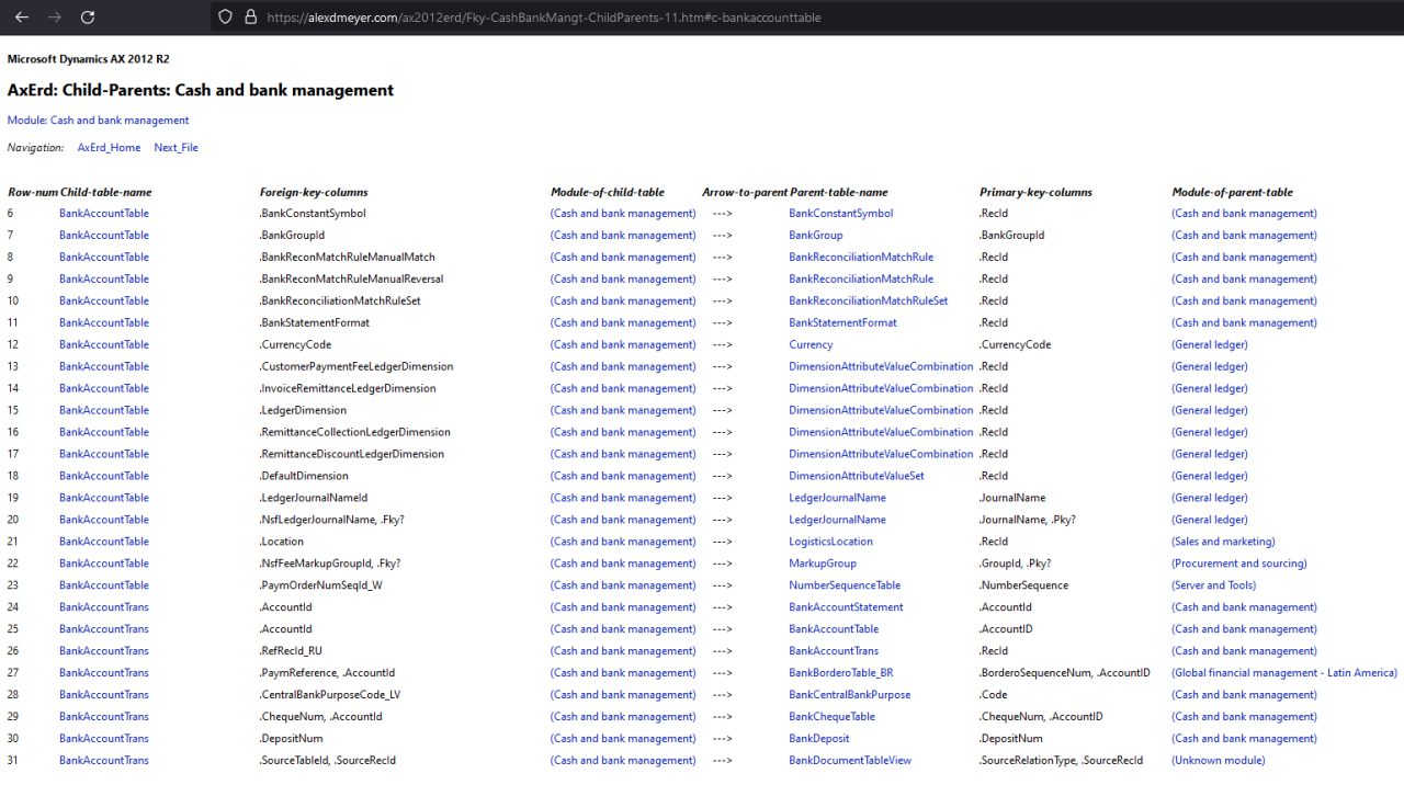 D365FO Data Entity Metadata - Alex Meyer
