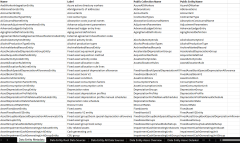 D365FO Data Entity Metadata - Alex Meyer