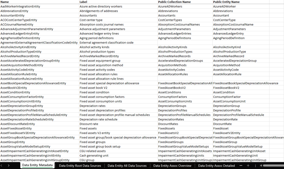 D365FO Data Entity Metadata - Alex Meyer