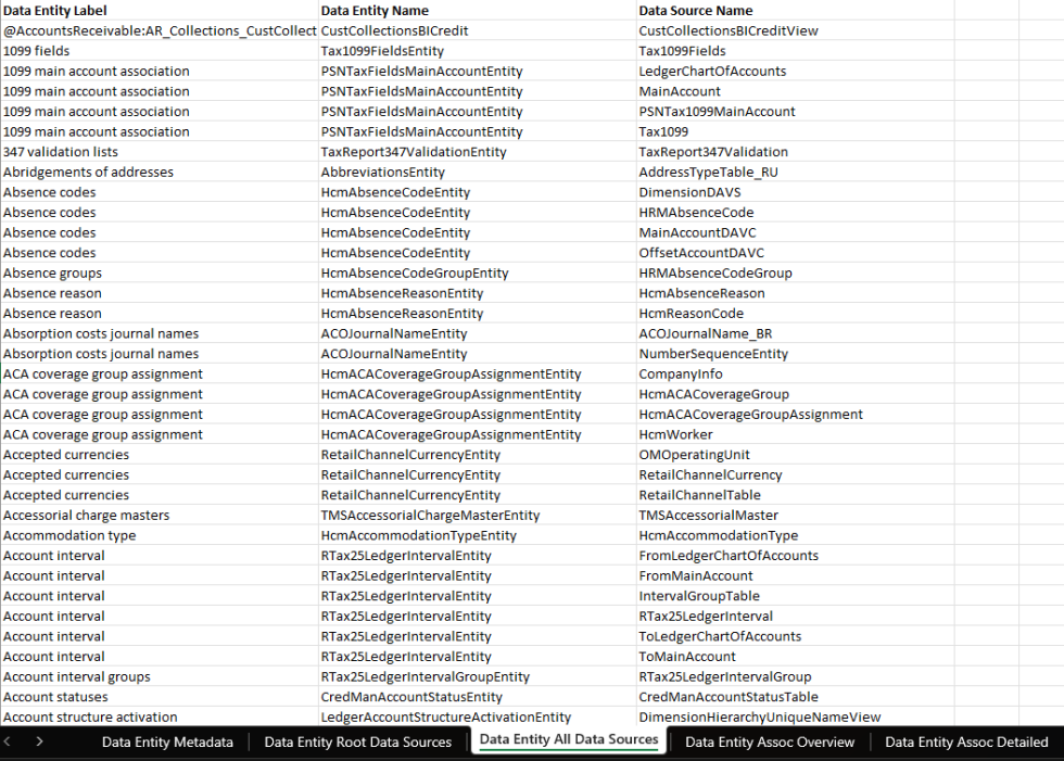 D365FO Data Entity Metadata - Alex Meyer