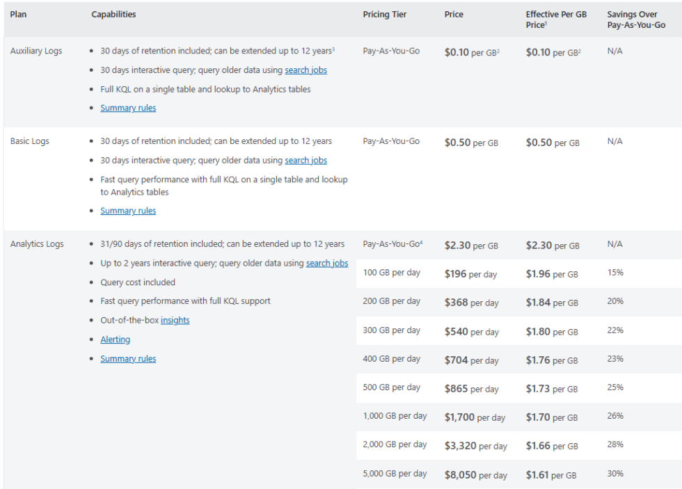 D365FO Telemetry Data FAQs - Alex Meyer