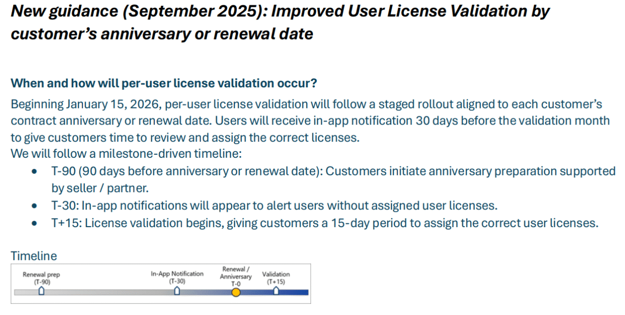 Current State of D365FO User Licensing - Alex Meyer
