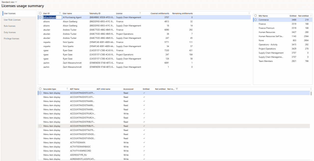 Current State of D365FO User Licensing - Alex Meyer